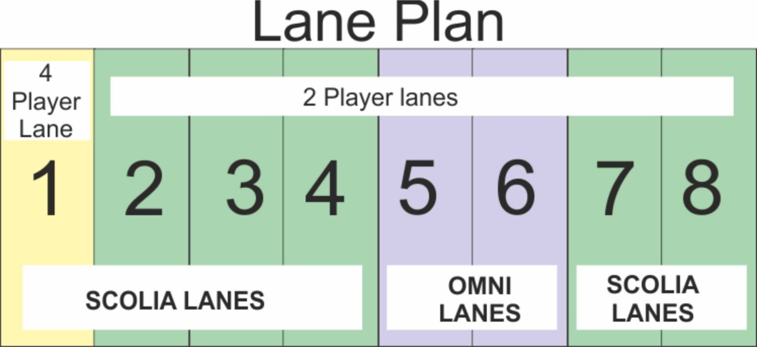 Lane Hire 2 players, per hour, Omni Automated Scoring System (Lanes 5&6 ...